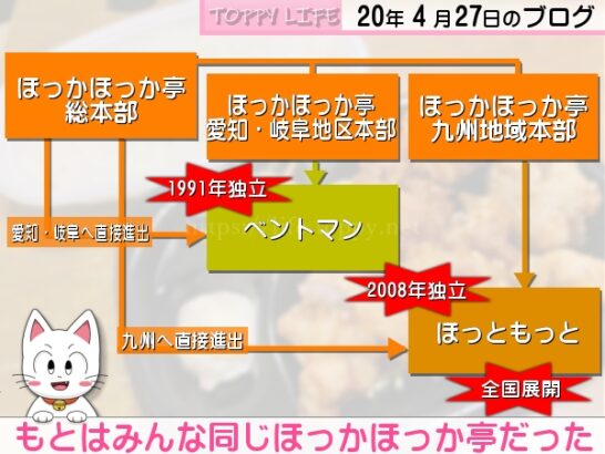 番組としては独占できず…報道のネットワークとして誕生したJNN | TOPPYのくびったけ日記